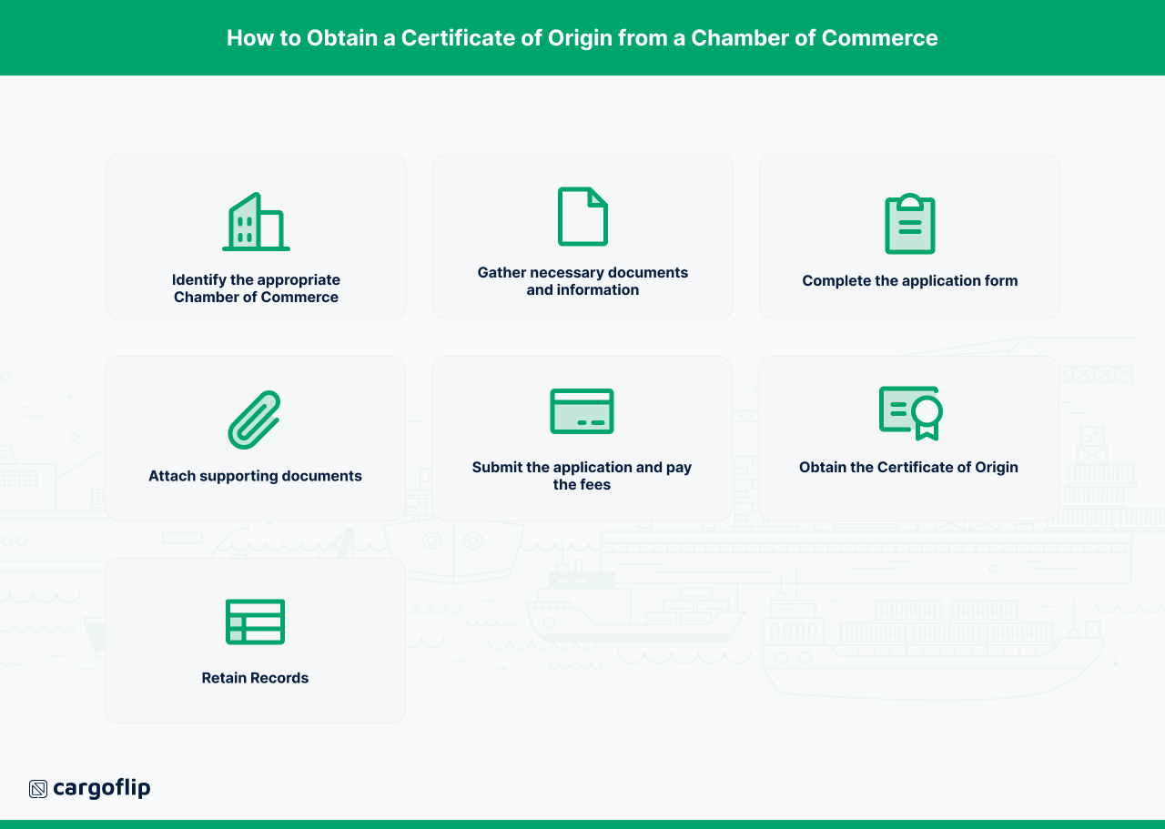 Certificate of Origin from the Chamber of Commerce: A Comprehensive Guide